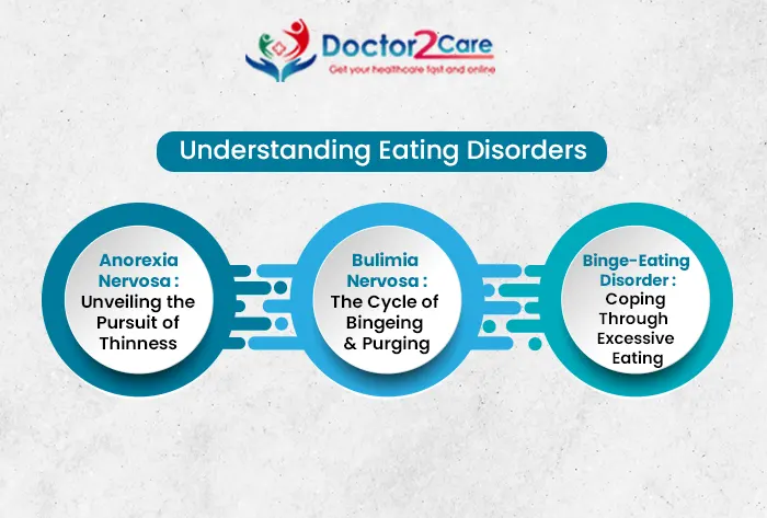Counselling Eating Disorders | Online Doctor Consultation in India