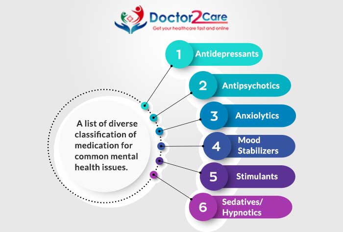 Different Classes of Medication Prescribed for Mental Health